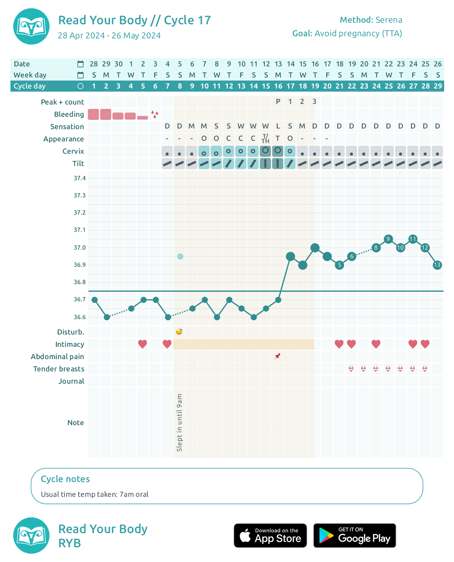 Serena Canada settings template – Read Your Body