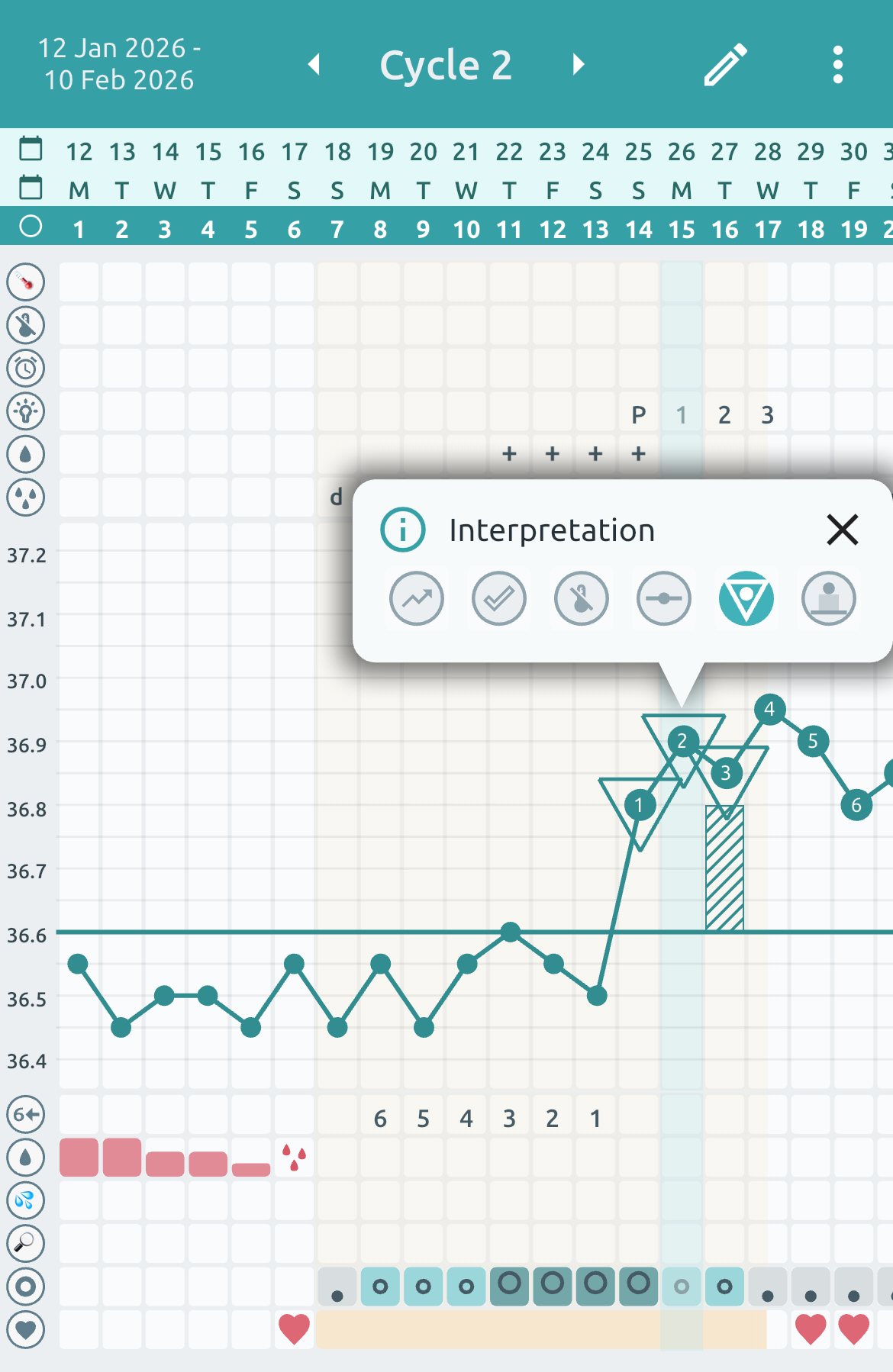 Annotating a temperature reading (triangle / circle) – Read Your Body