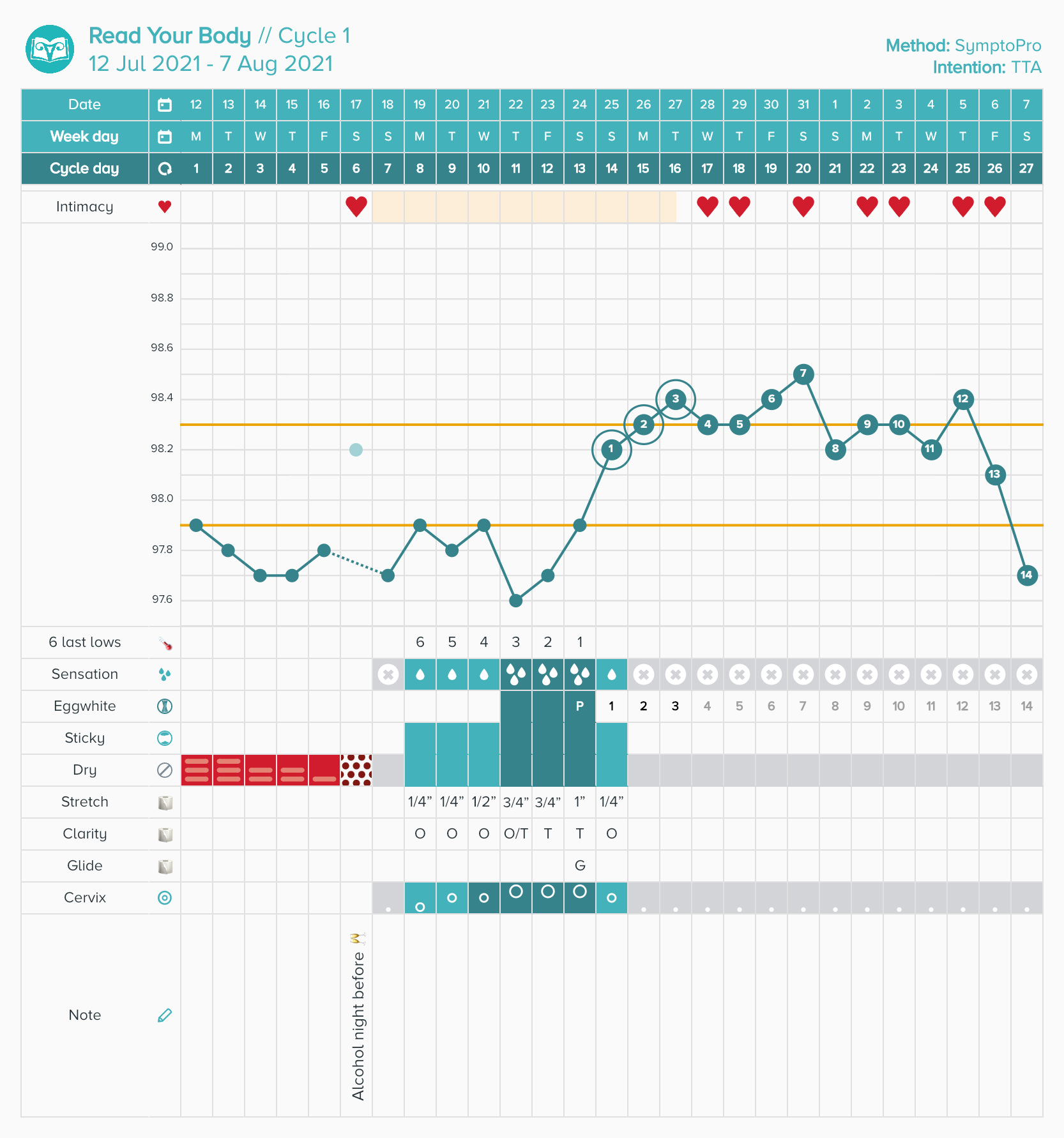SymptoPro settings template – Read Your Body