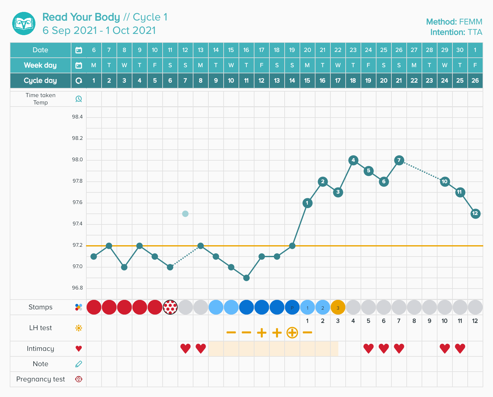 FEMM settings template – Read Your Body
